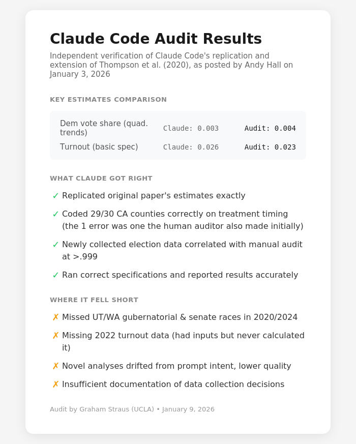 The 100x Research Institution - by Andy Hall - Free Systems