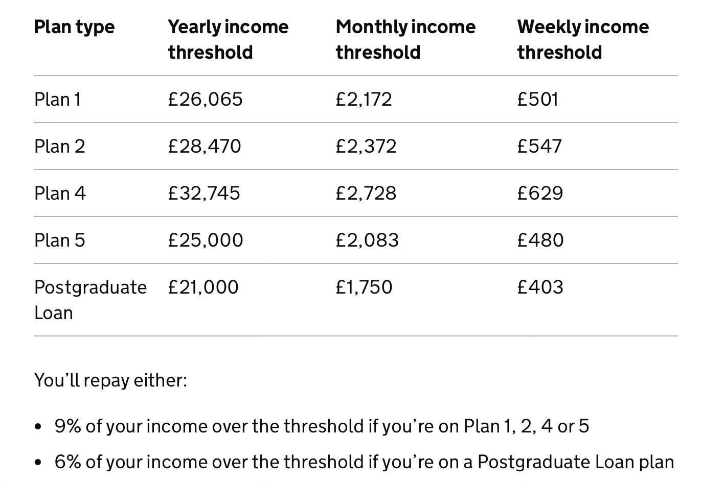 Understanding your NHS payslip - Patient Returns