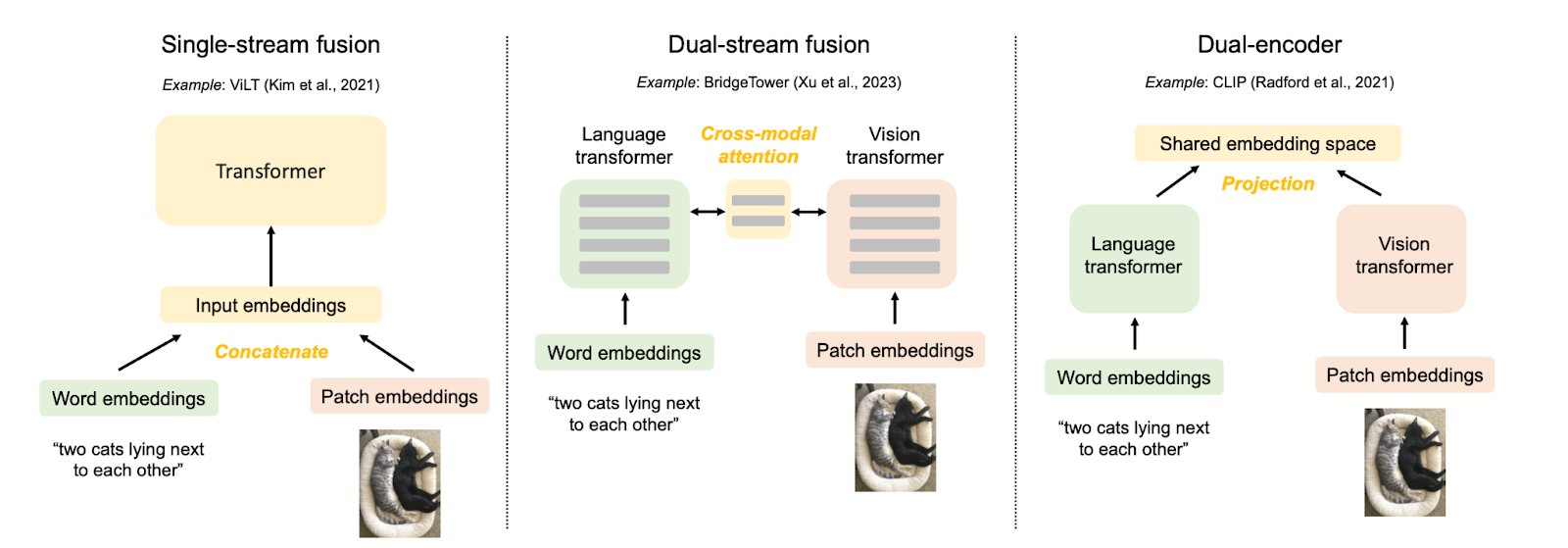 Vision-language models (VLMs), explained (pt. 1)