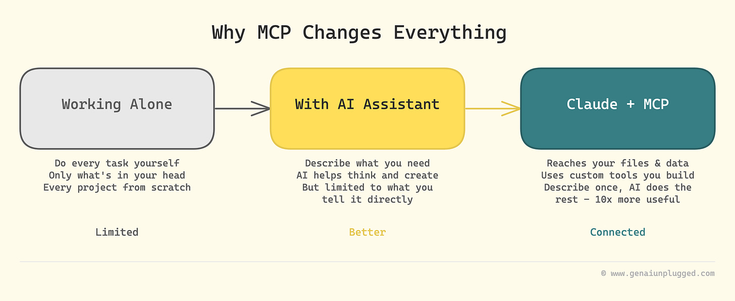 Build Your First MCP Server in 30 Minutes and Connect Claude Desktop