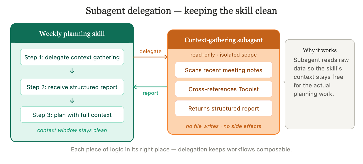 The Four Claude Code Building Blocks: When to Use Skills, Agents, and ...