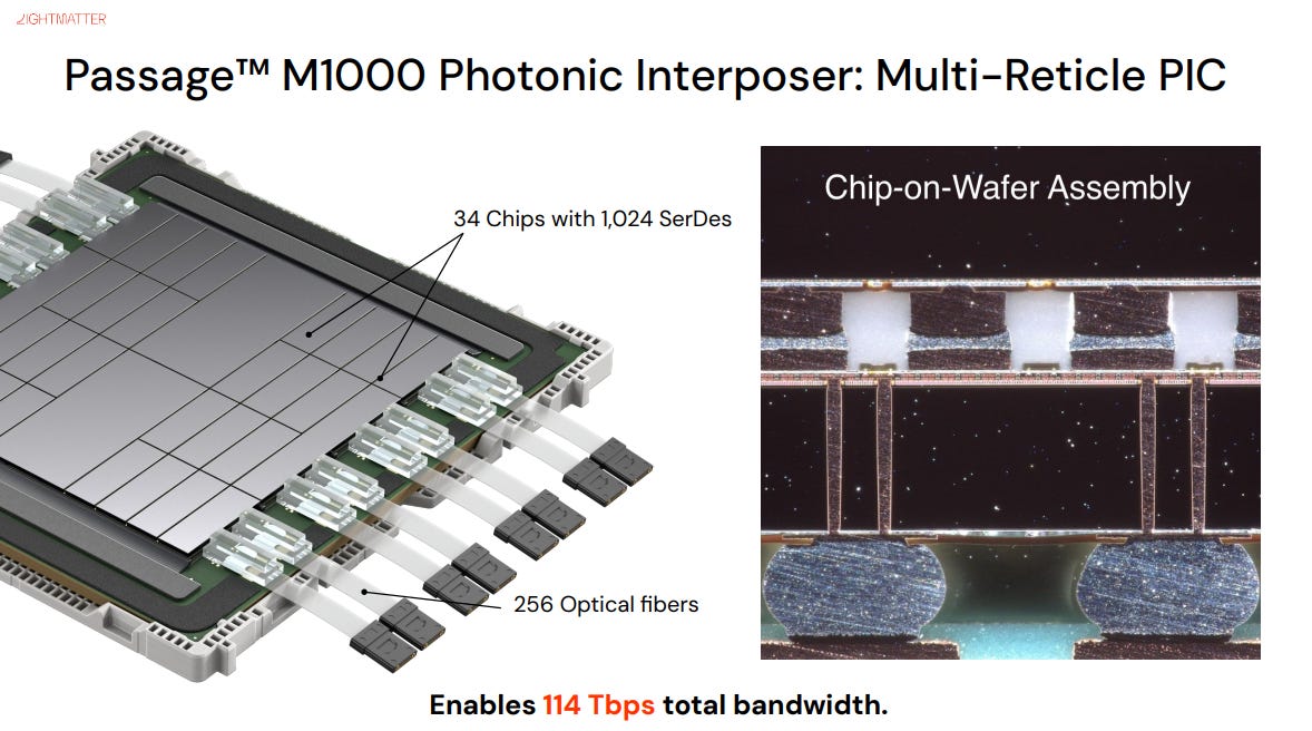 Lightmatter Passage : A 3D Photonic Interposer for AI