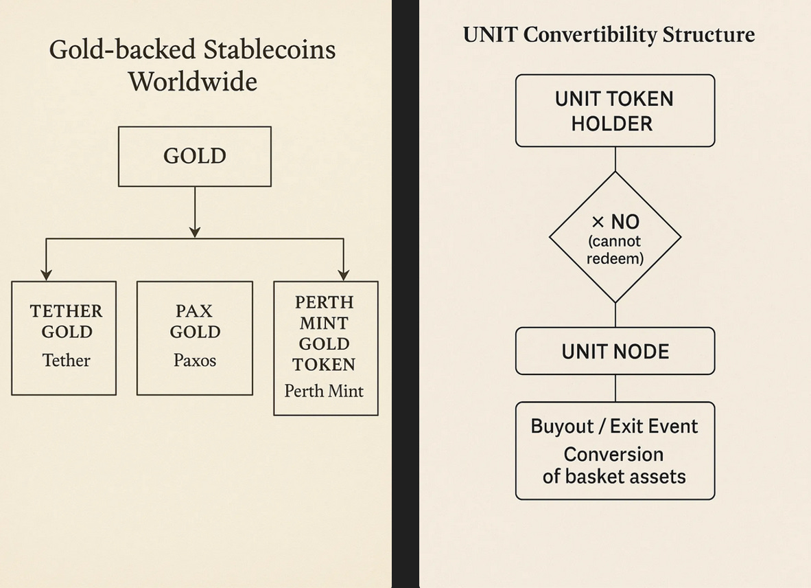 The UNIT Concept: A Basket-Based Settlement Instrument for Multipolar Trade