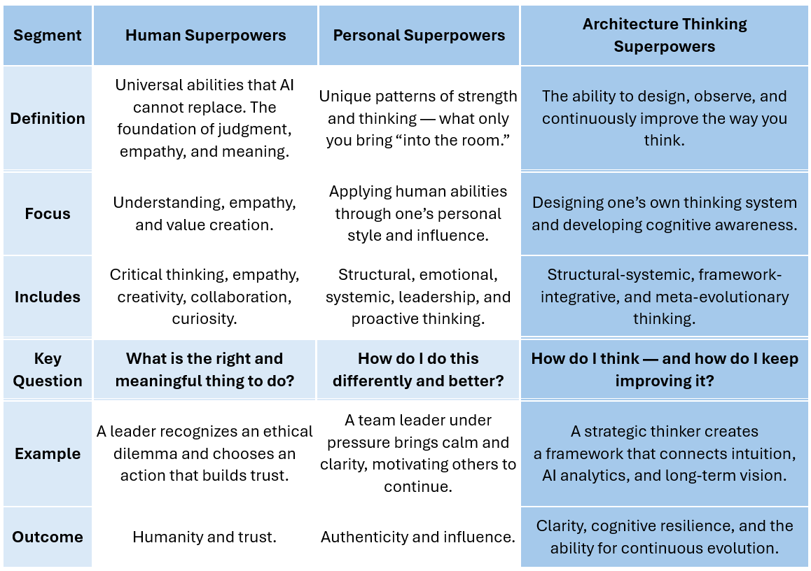 Our Superpowers Are Our Greatest Asset