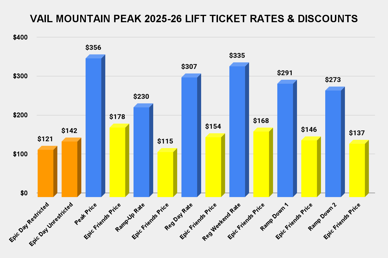 I Promise This Post Is Not Only About Vail Mountain’s $356 Peak-Day ...