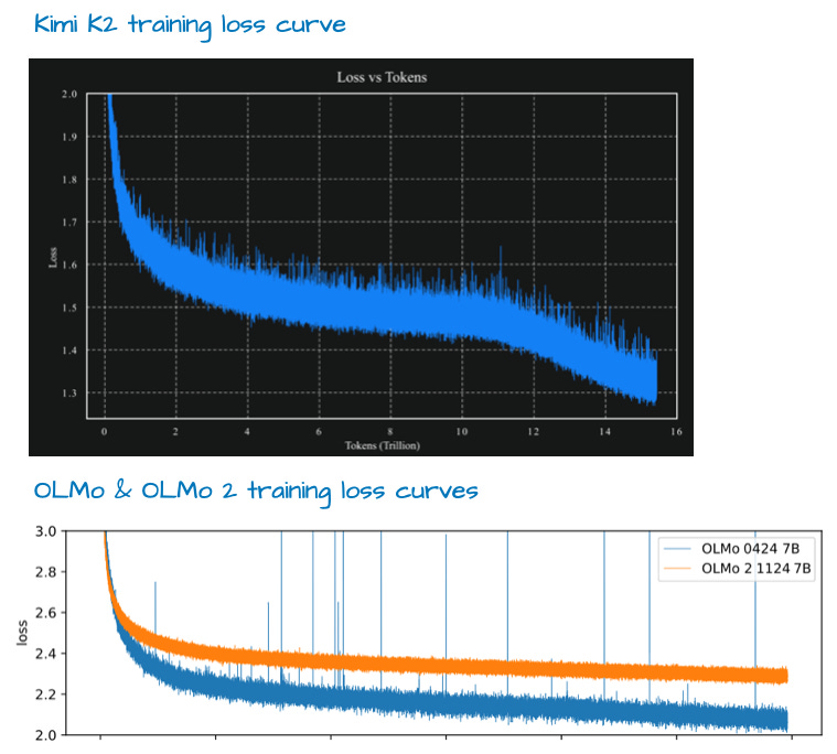 The Big LLM Architecture Comparison
