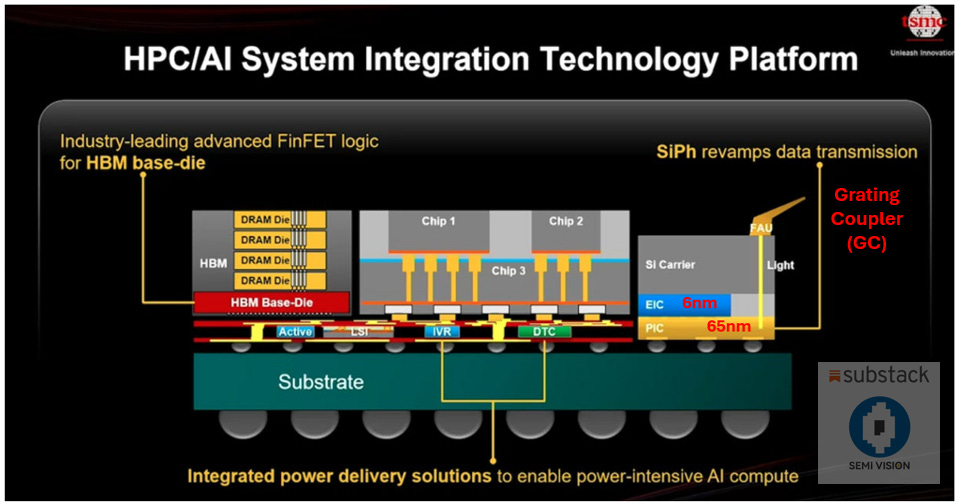 TSMC’s Silicon Photonics Architecture: Why Couplers and Optical Engines Matter for the Future