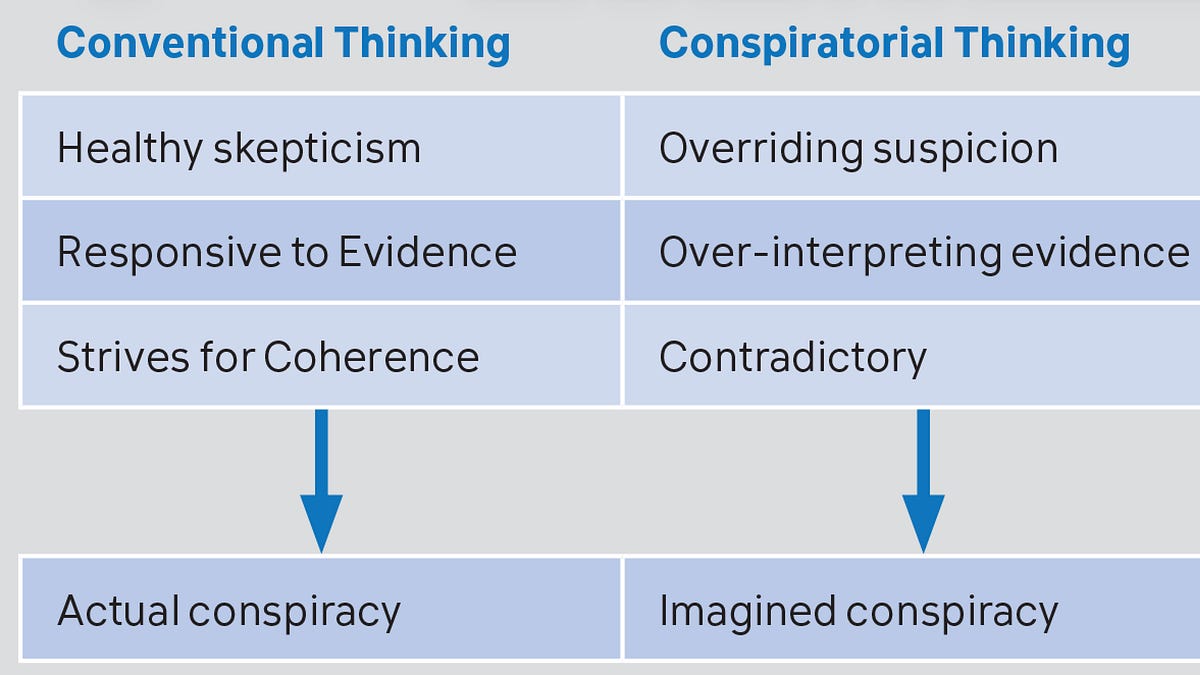 Conspiracy vs. Conspiracy Theory: Knowing the Difference