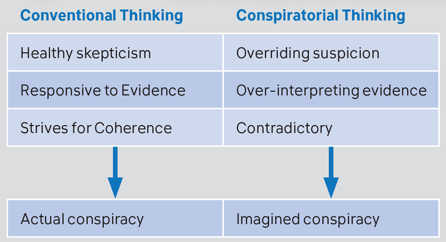 Conspiracy vs. Conspiracy Theory: Knowing the Difference
