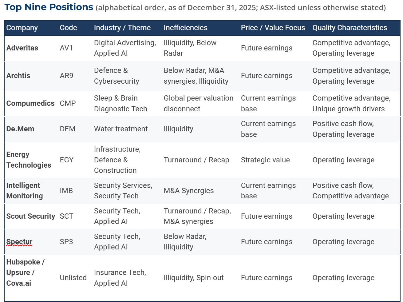 Obvious Things | December 2025 Update - Equitable Investors