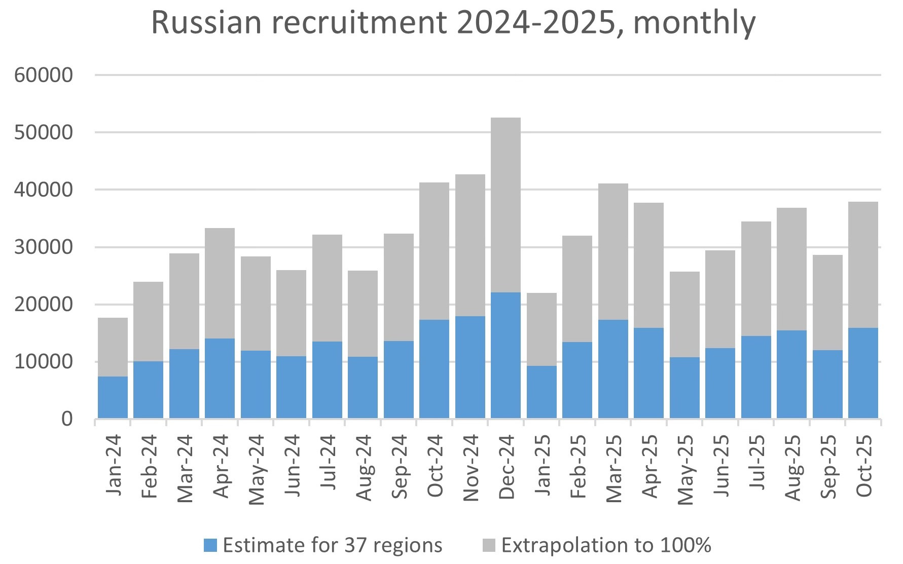 Can Russia Win in Ukraine on its Current Trajectory: Assessing Russia’s ...