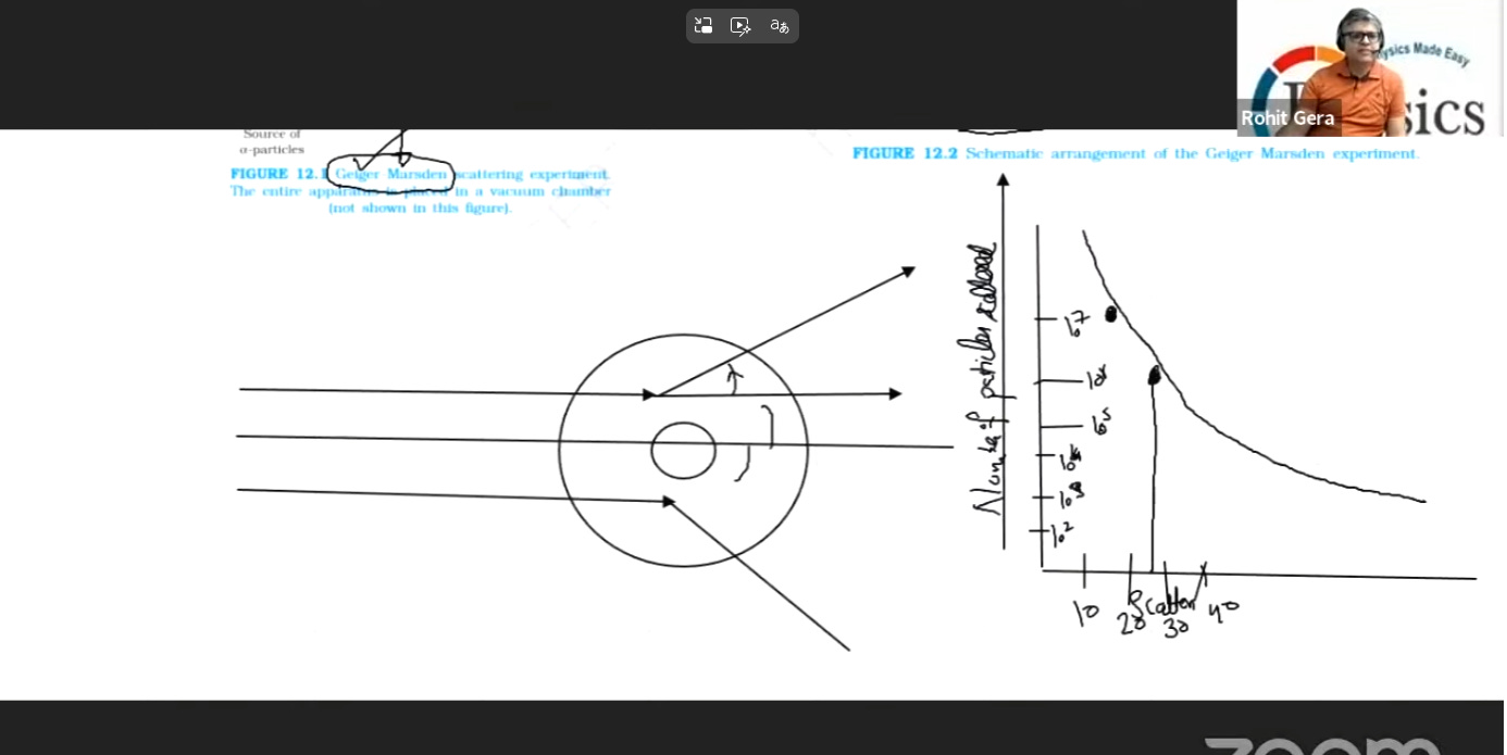 Mastering the Atomic Nucleus: Rutherford Theory, Scattering Graphs, and ...