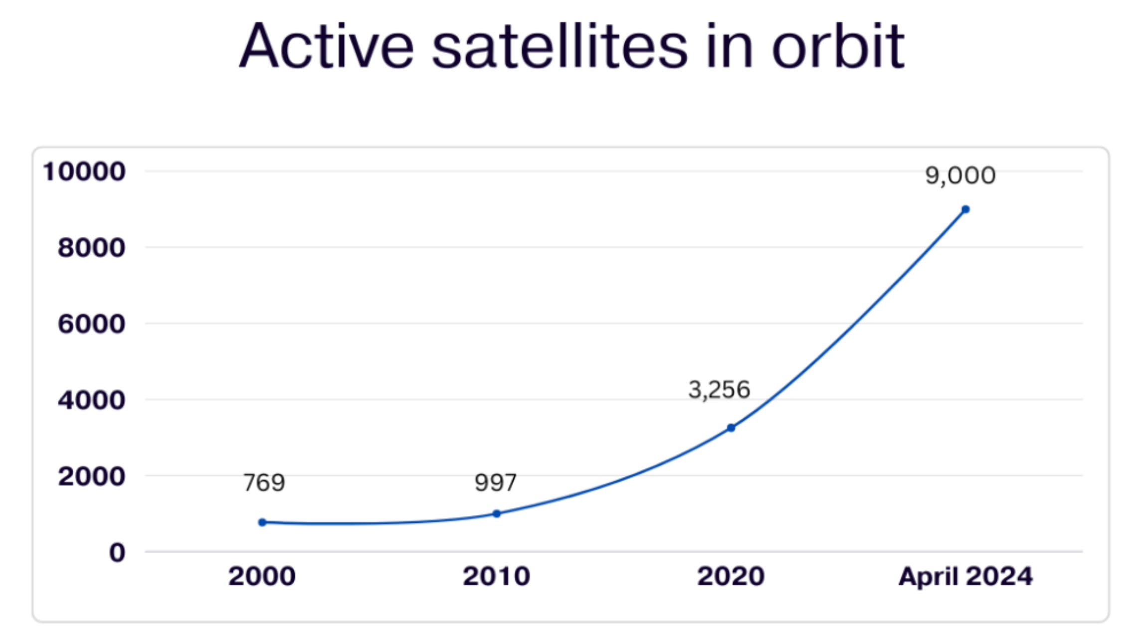 Kessler Syndrome Looms in Orbit, Here Is the Stock That Will Moonshot