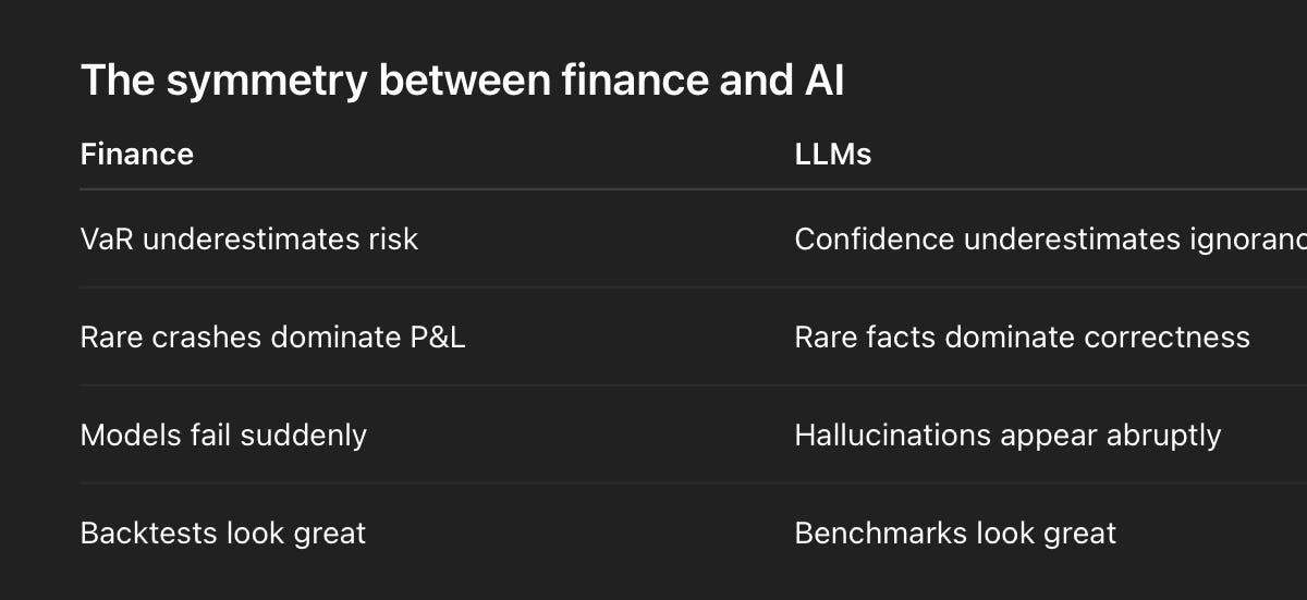 Why Moment Matching Fails Catastrophically in Fat-Tailed Worlds