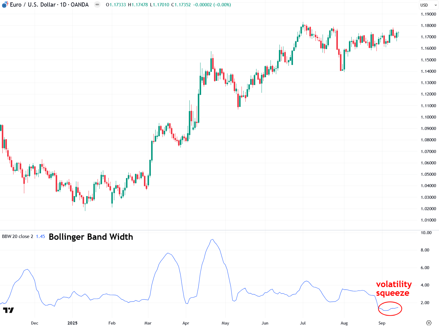 Volatility Is About to Surge: Here’s Where and Why