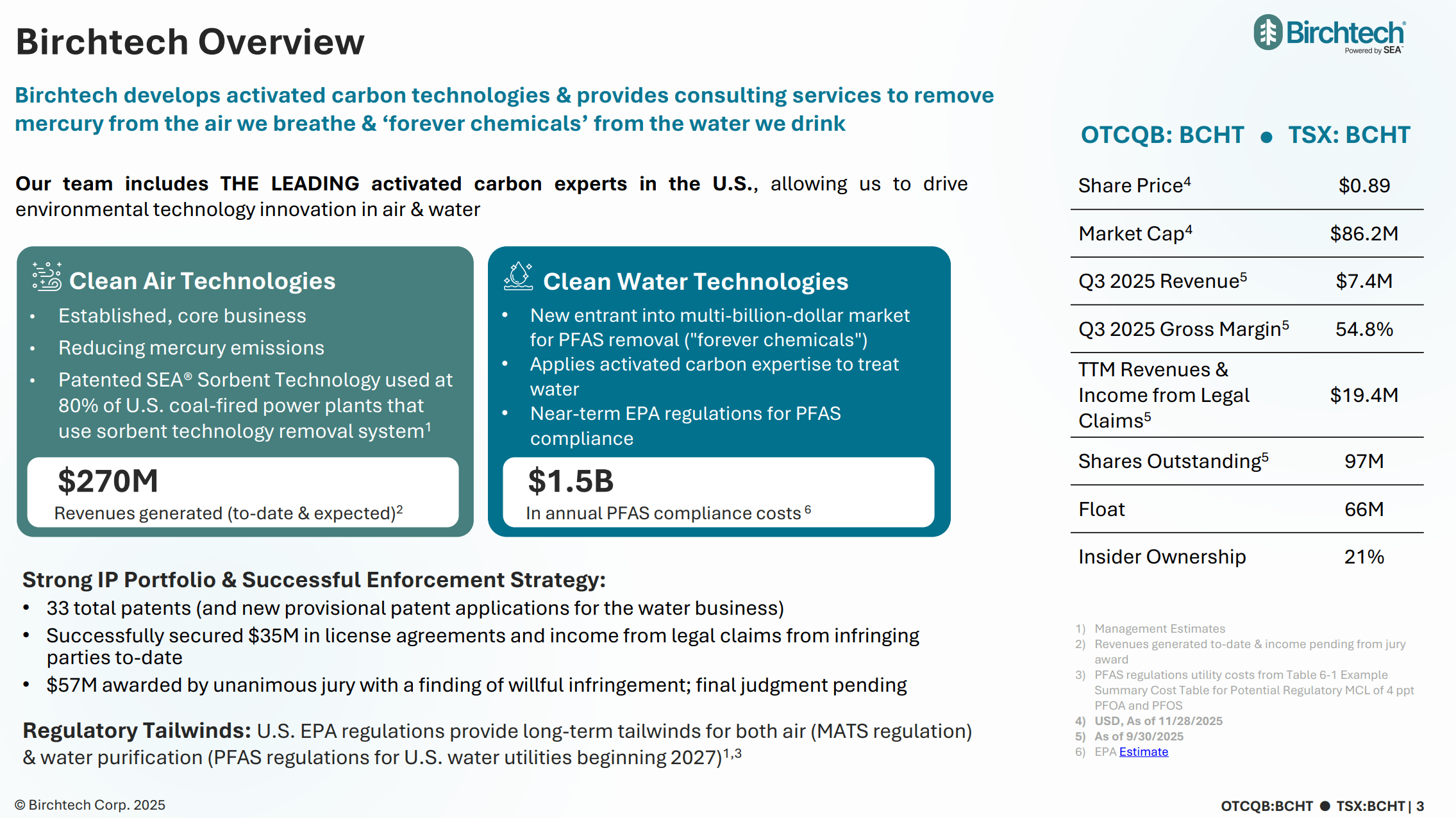 (Idea) Birchtech - A Special Situation Poised For Growth In PFAS Water ...