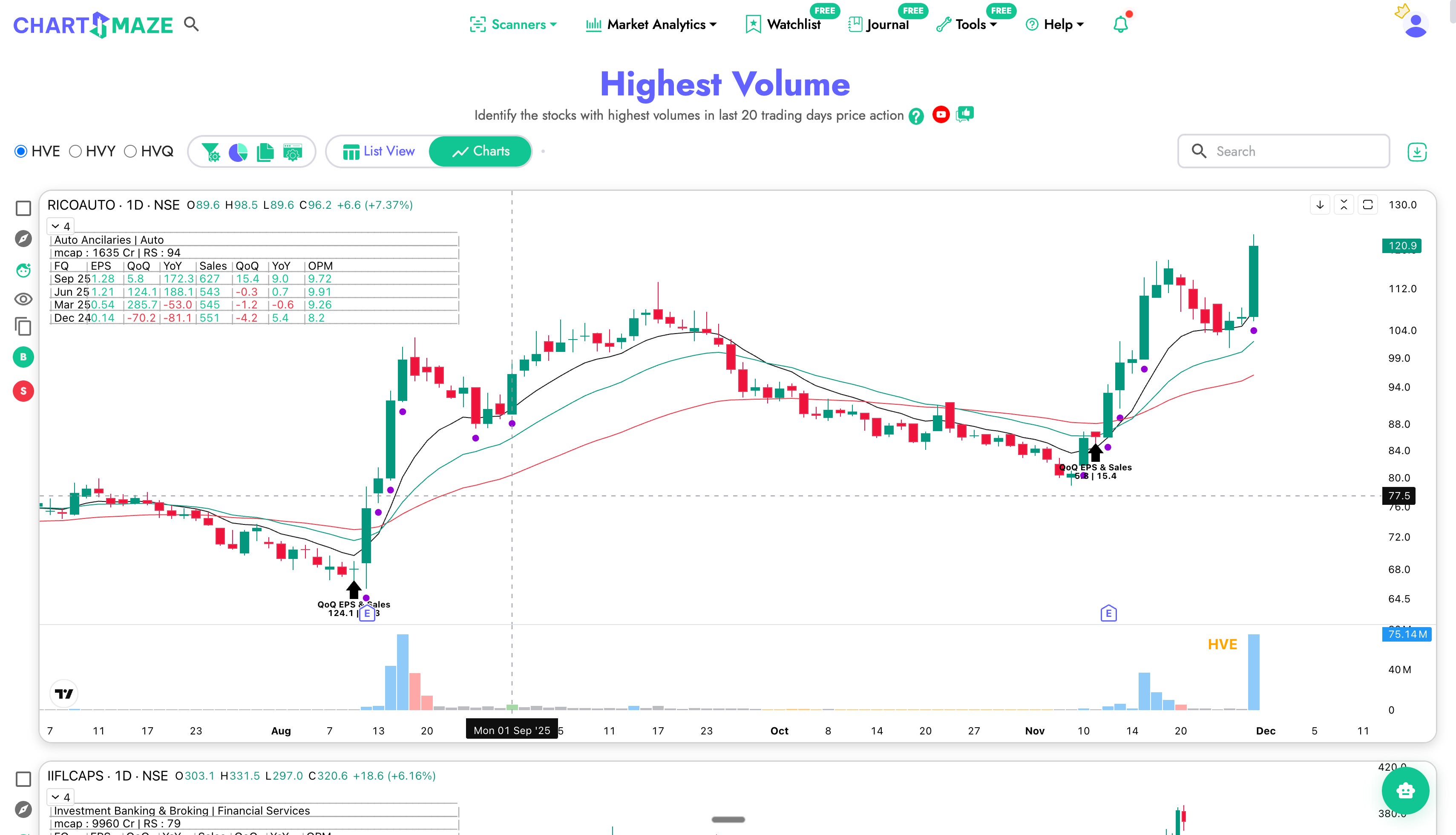 A Technical Guide to Understanding Volumes