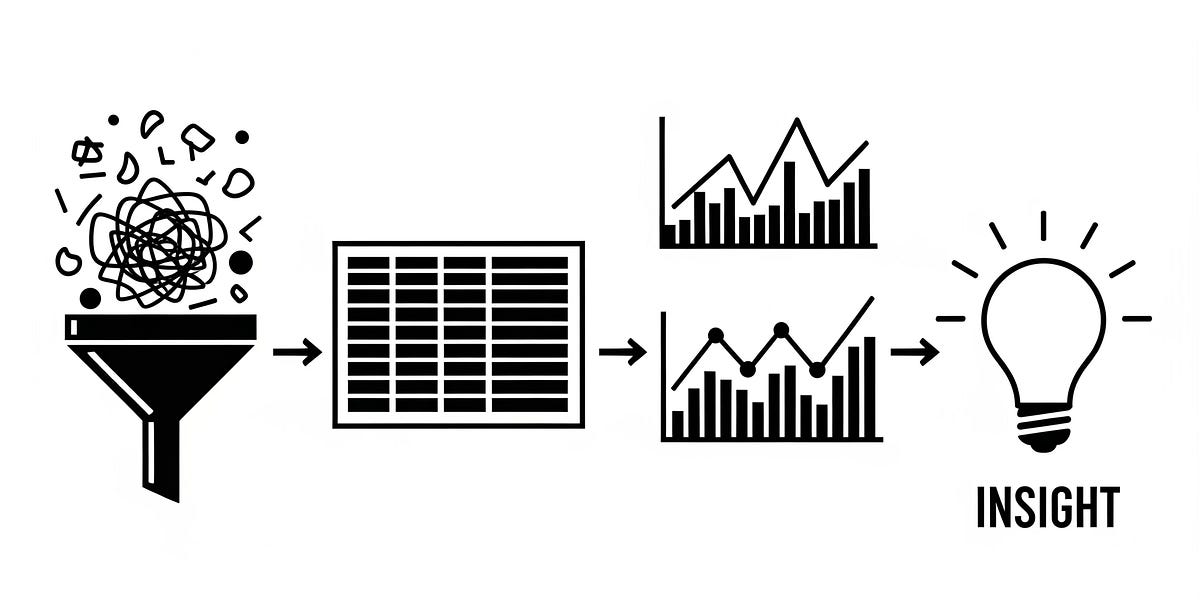 The Data Analysis Process: From Raw Data to Insights