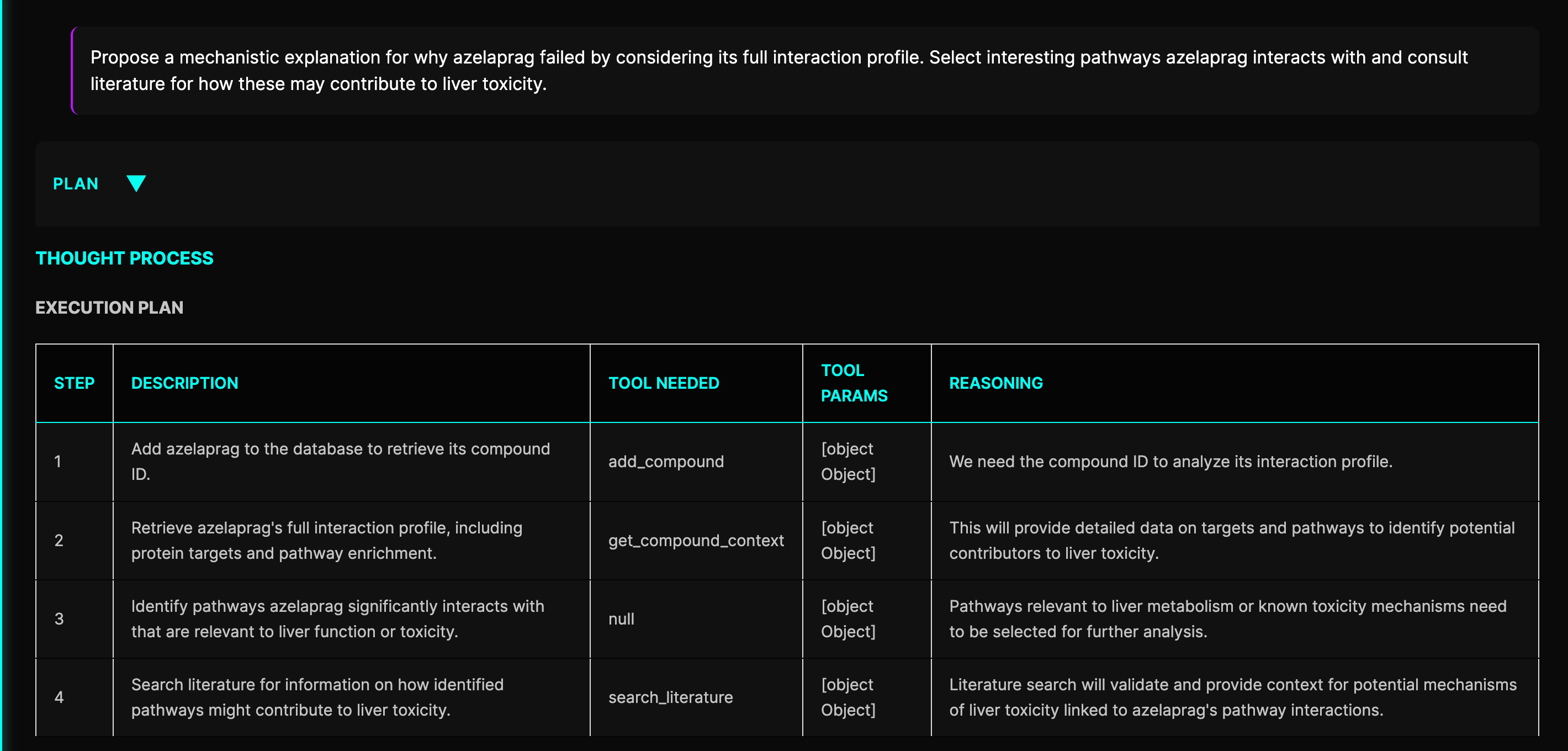 Why did Azelaprag fail? - by Brennan Overhoff