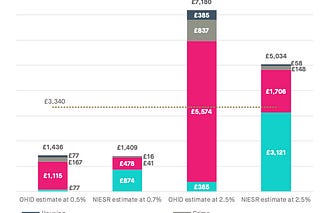 The Snowdon Substack | Christopher Snowdon | Substack
