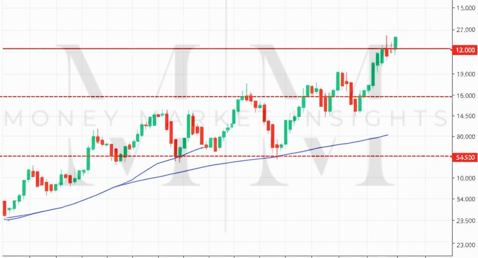 Liquidity Zones: How to Spot Smart Money Activity on Any Chart