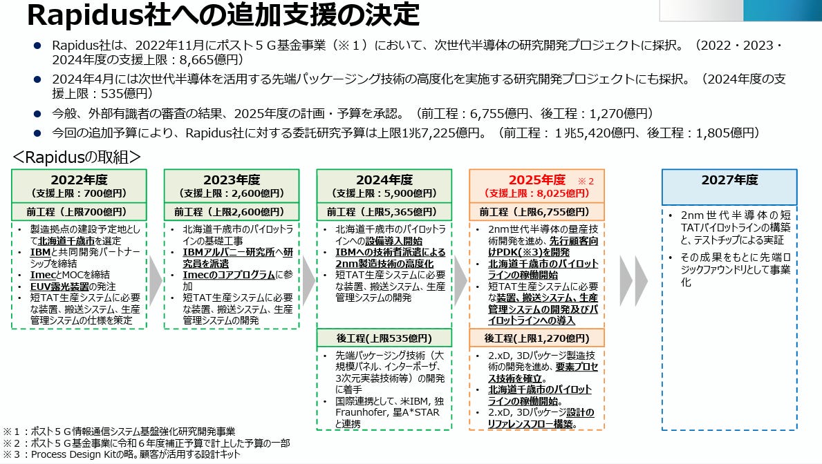 Rapidus 2nm ? What's Next for Japan Semiconductor