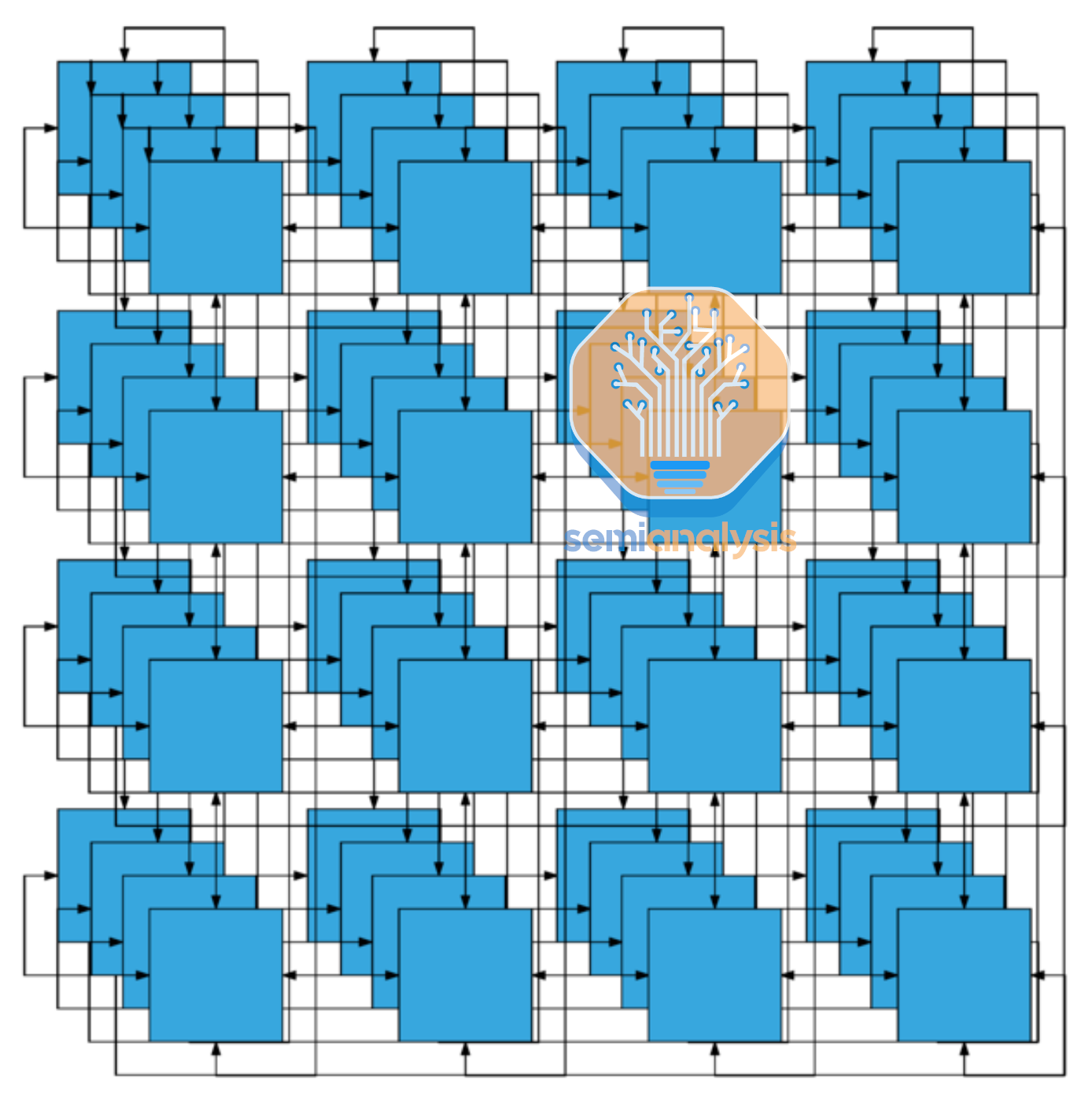 Google AI Infrastructure Supremacy: Systems Matter More Than ...