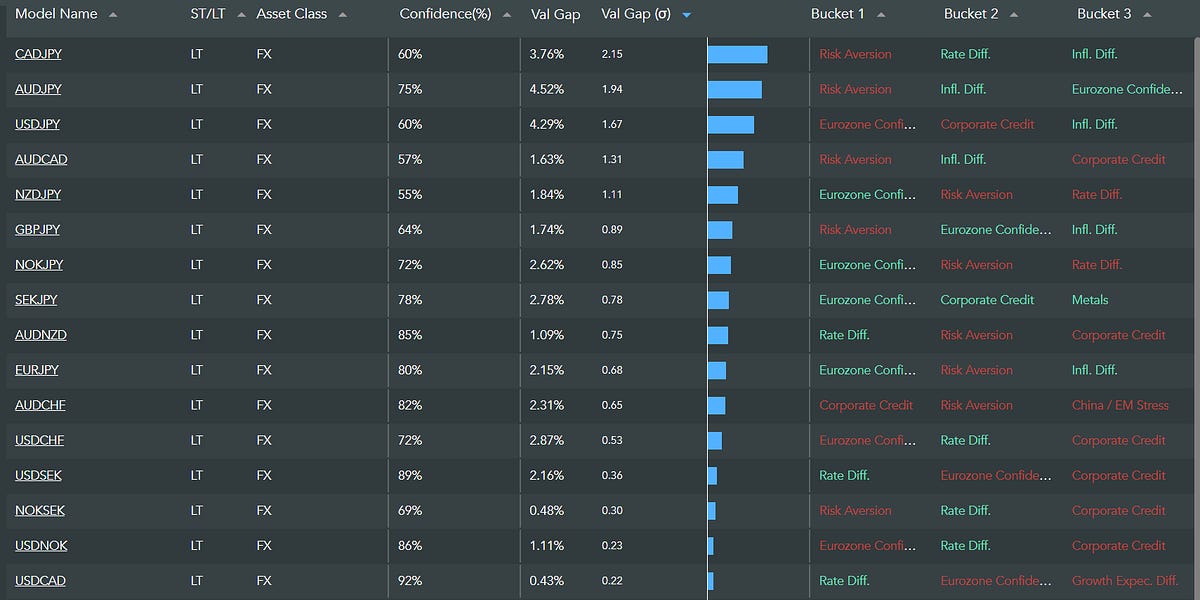 Quant Insights: FX Models - by Danny Dayan