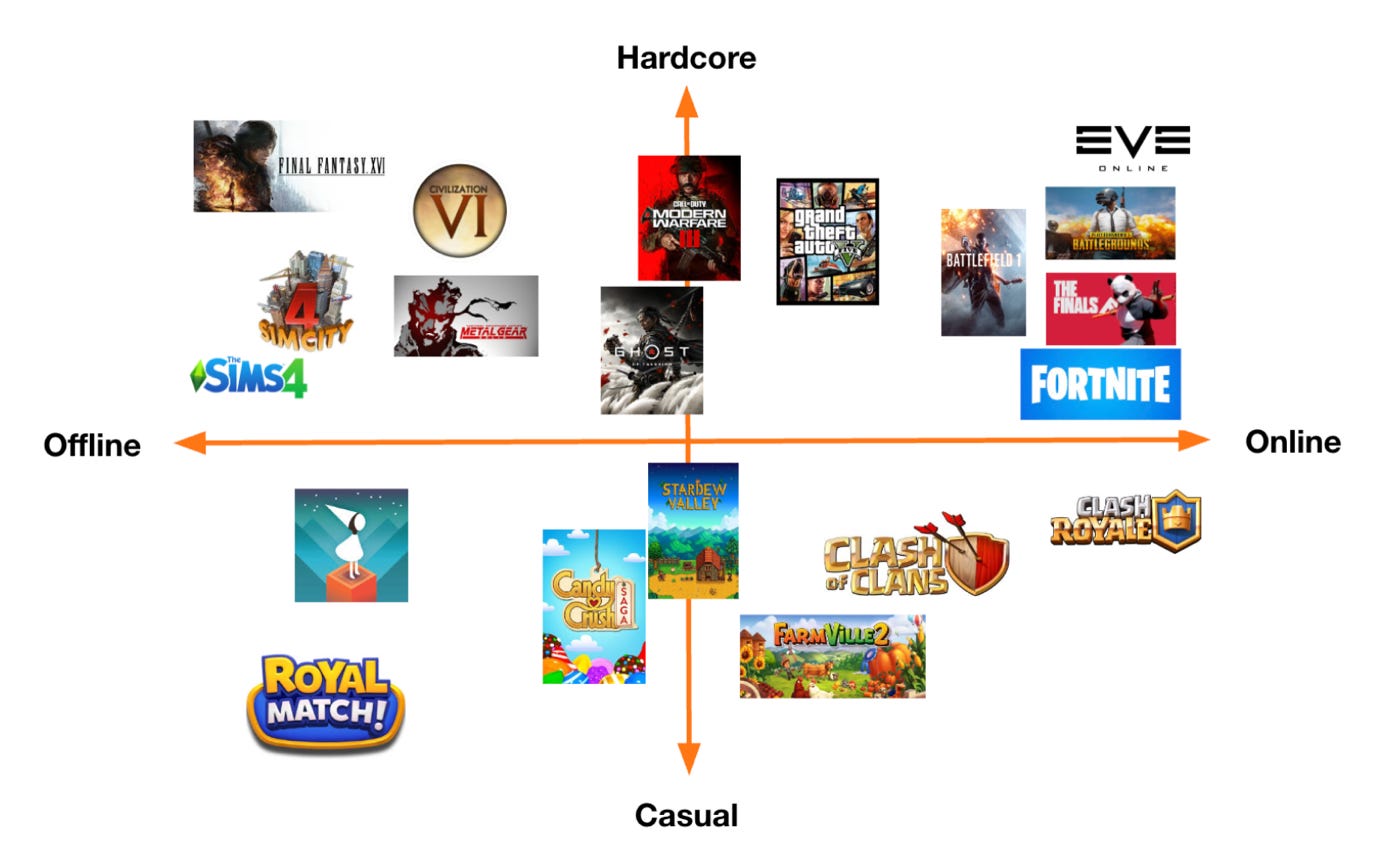 There is no such thing as a video game industry