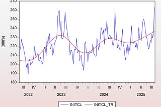 Jared’s Substack | Jared Bernstein | Substack