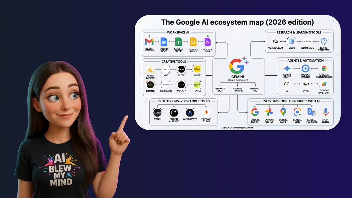 Every Google AI Tool in 2026: What Each One Does and When to Use It