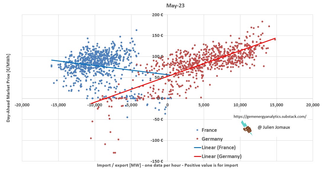 germany export import statistics