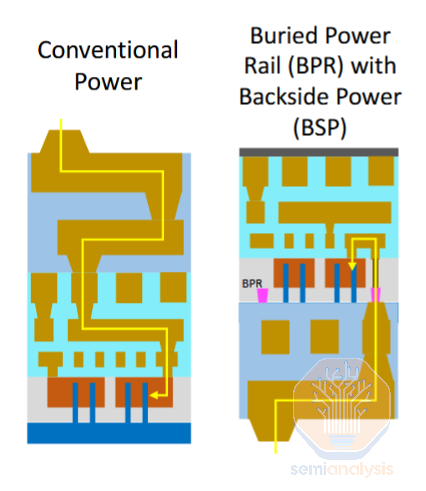 Clash of the Foundries: Gate All Around + Backside Power at 2nm