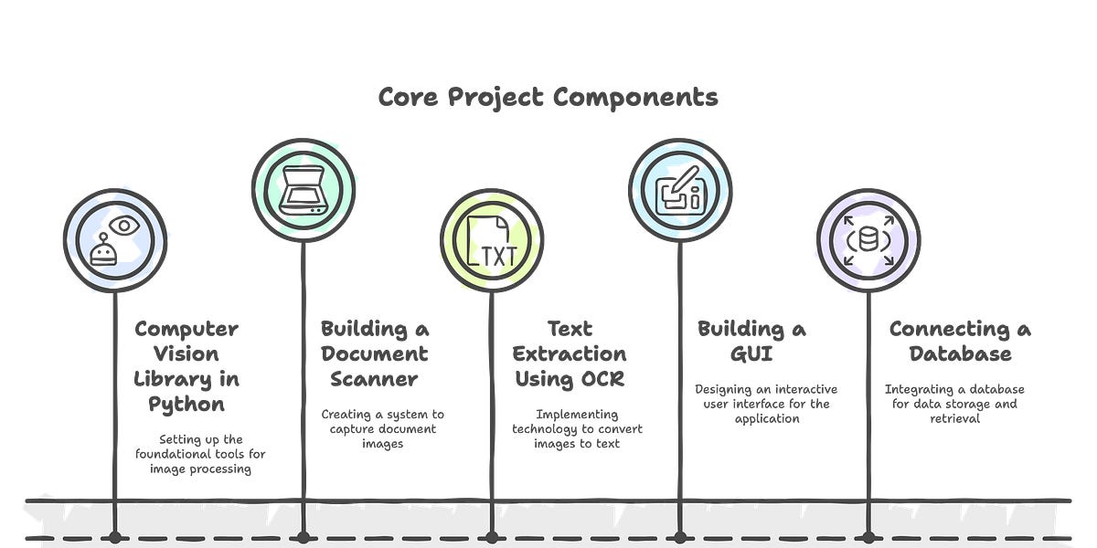 computer vision documentation