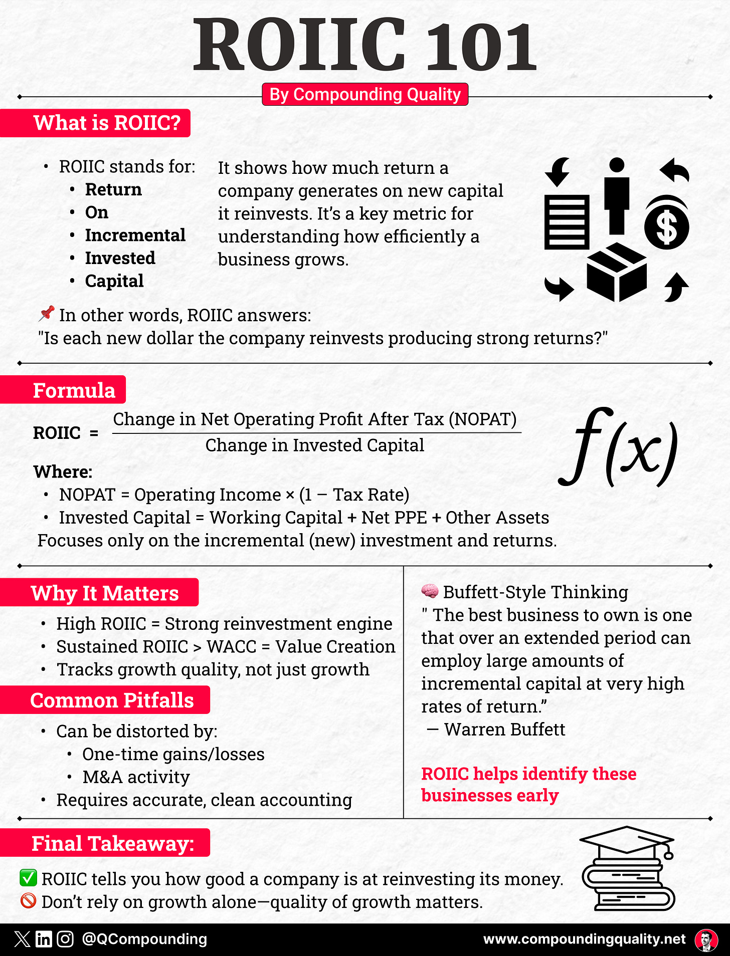 📊 ROIC vs ROIIC - Compounding Quality