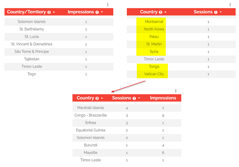How to blend data in Looker Studio — part 1?