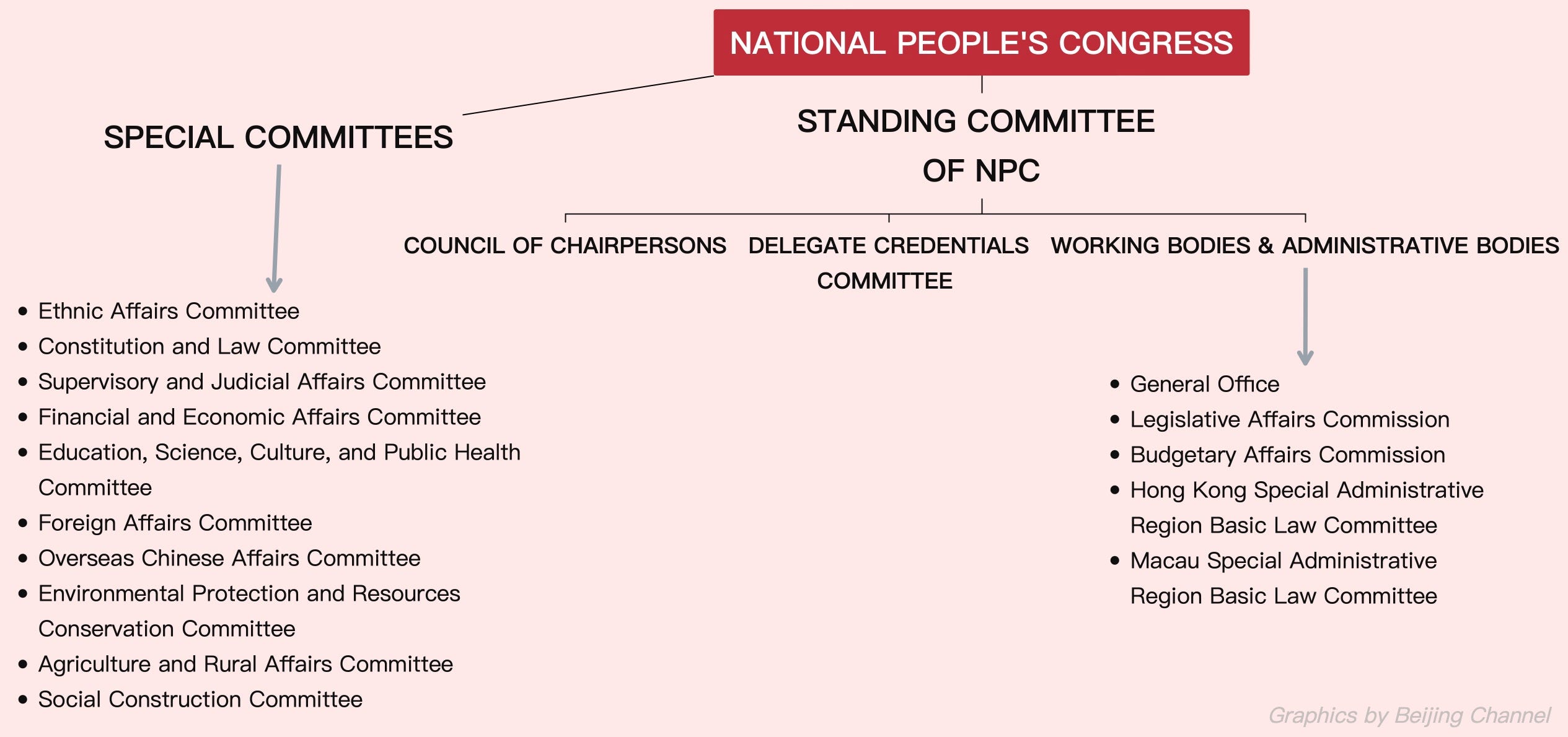 A detailed walk through of China’s legislative process