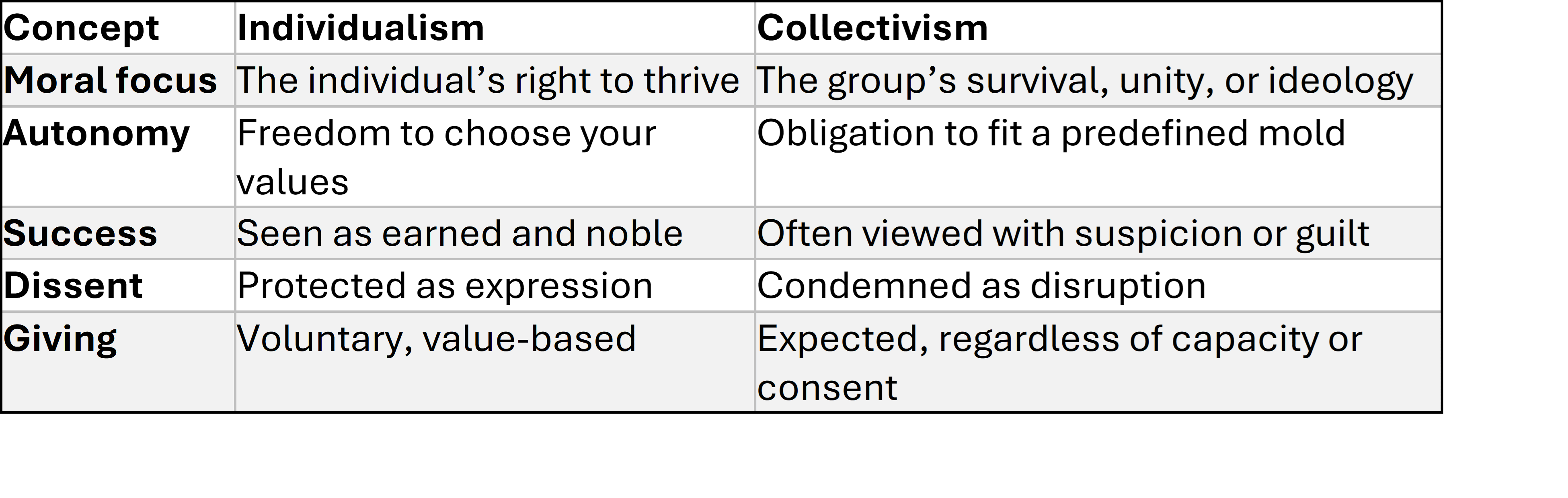 The Moral Myth of Altruism - by Yazeed Almahi