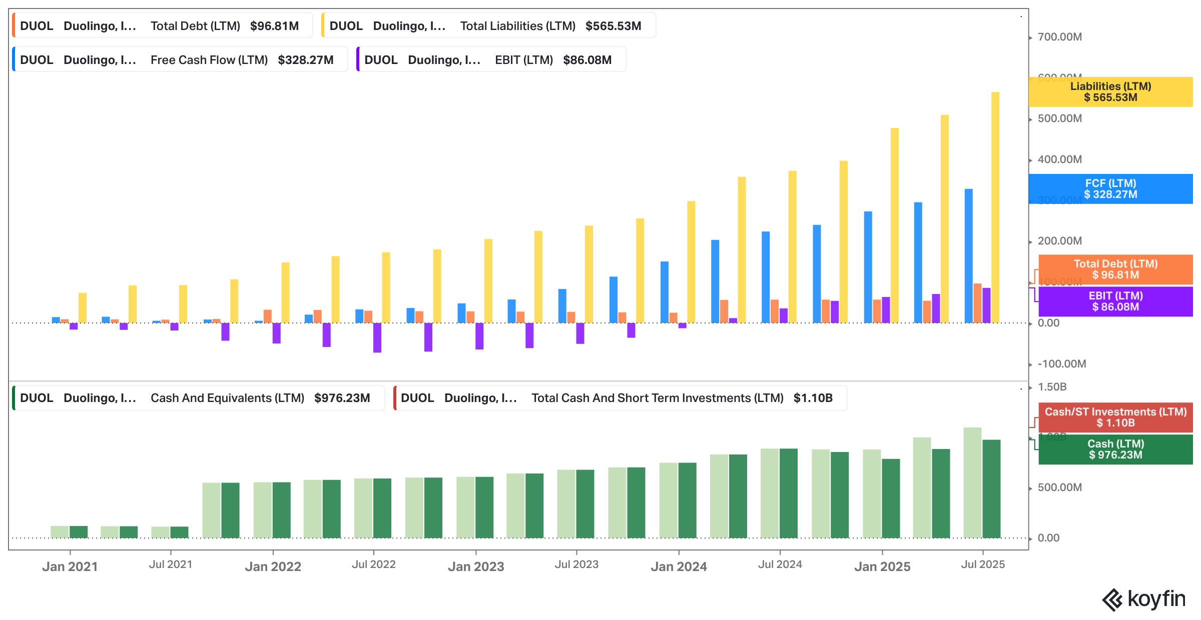 How I Built My Investing Dashboard on Koyfin (And Why It Changed My ...