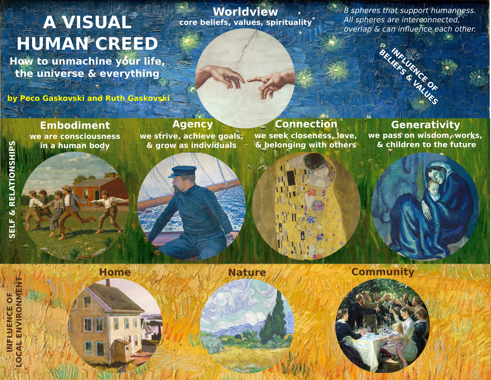 A (Visual) Human Creed: How to Unmachine Your Life, the Universe, and ...