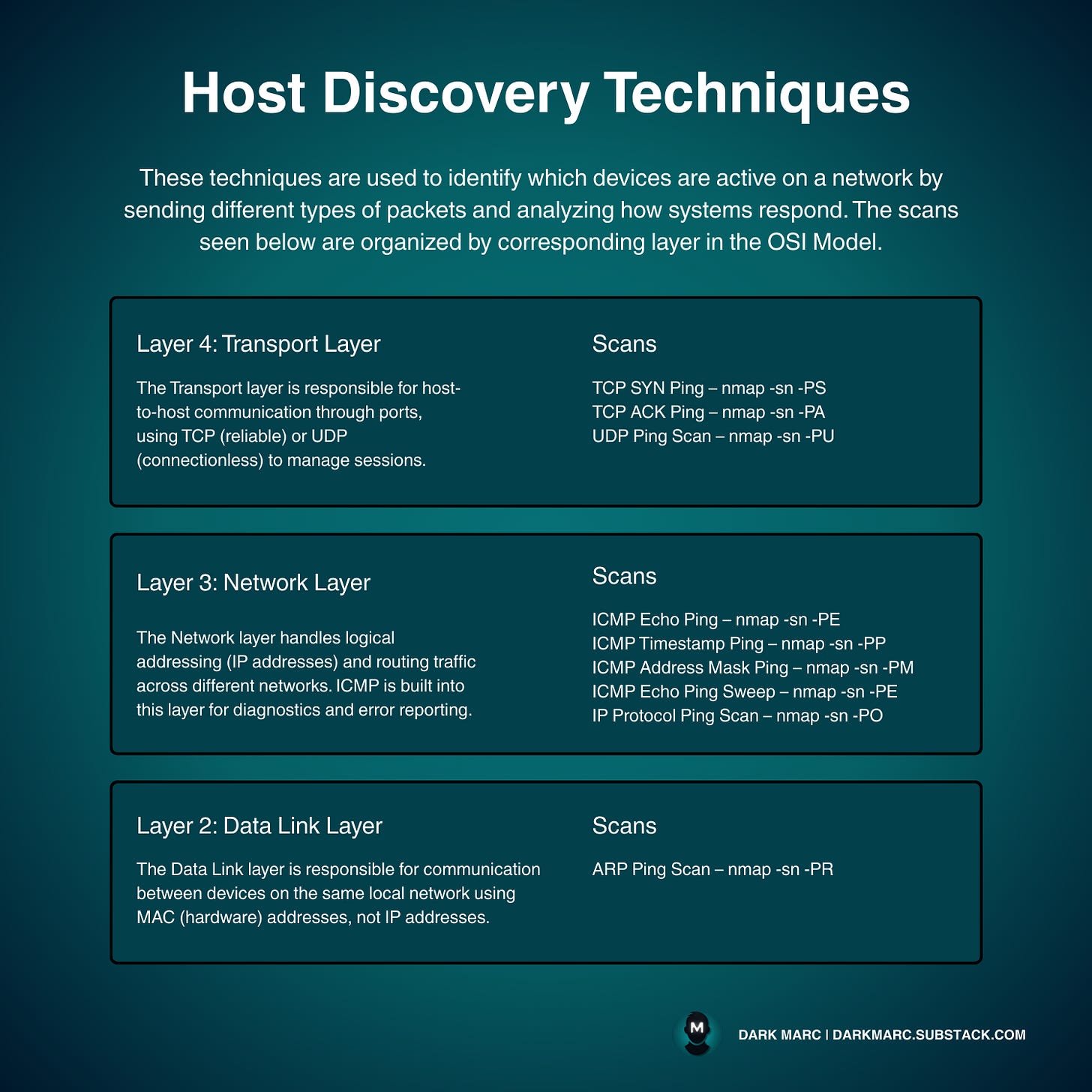 The Complete Guide to Network Scanning (Ethical Hacking)