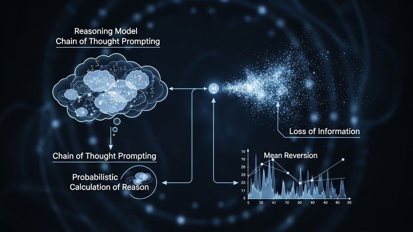 What is AI reasoning model? - by SocialAdmirer