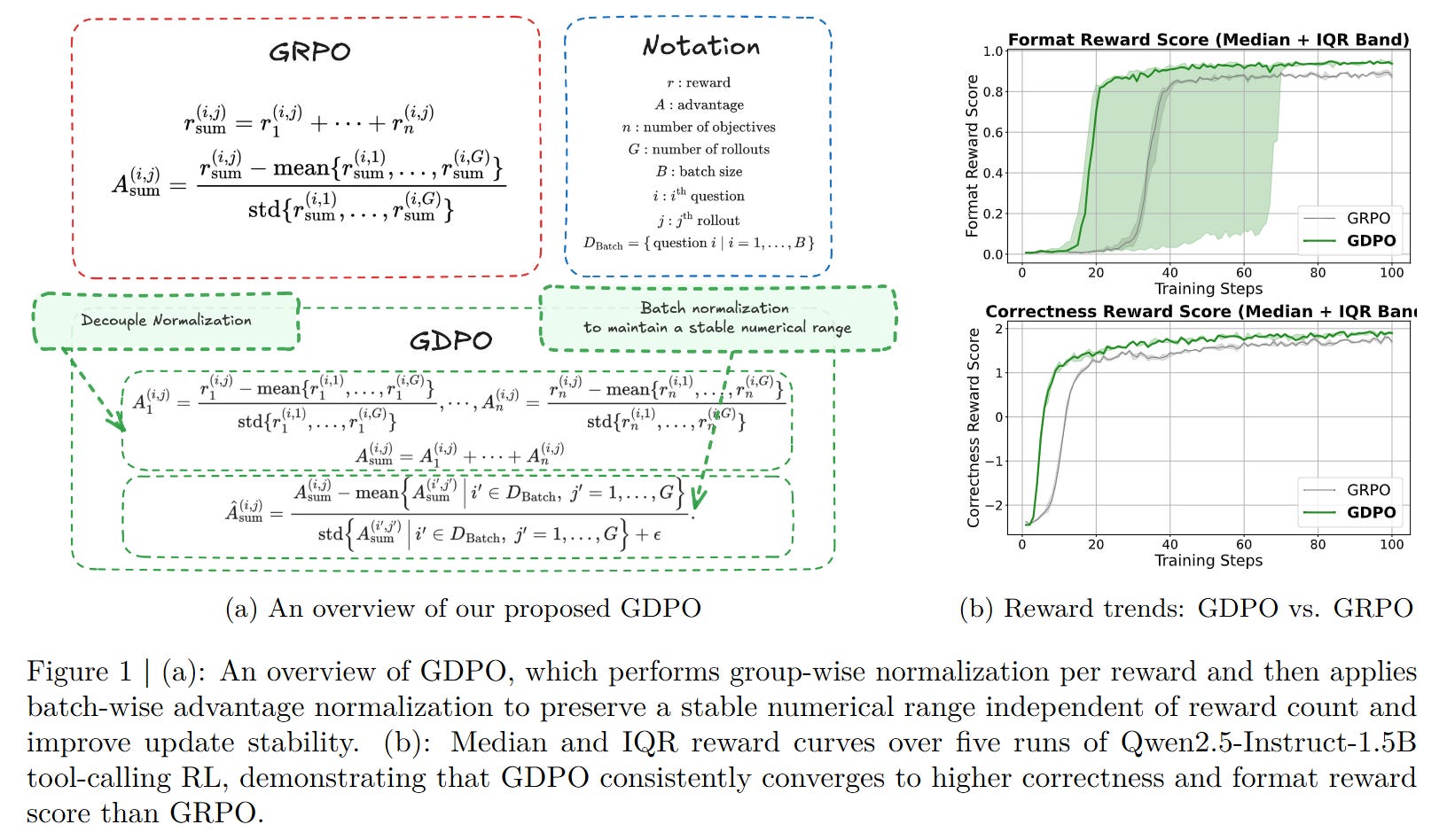 GDPO: Group reward-Decoupled Normalization Policy Optimization for ...