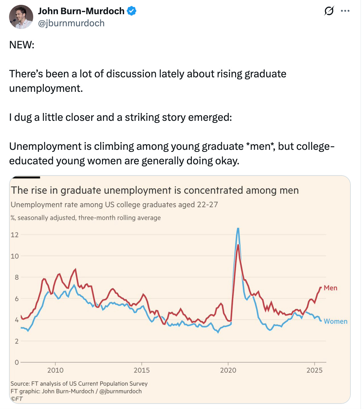 Friday thread - by Ben Krauss - Slow Boring