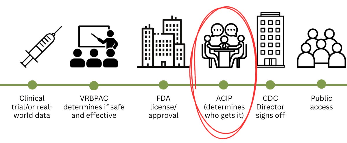 4 ways to anticipate next week's ACIP - by Katelyn Jetelina