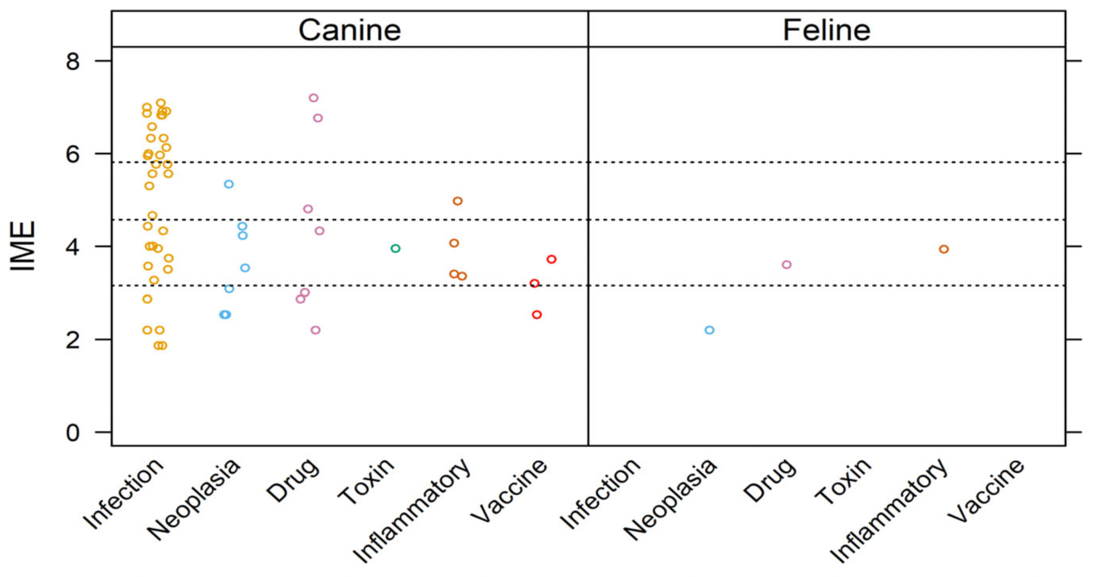 2024 ACVIM Consensus Statement on ITP - by Eric Fish, DVM
