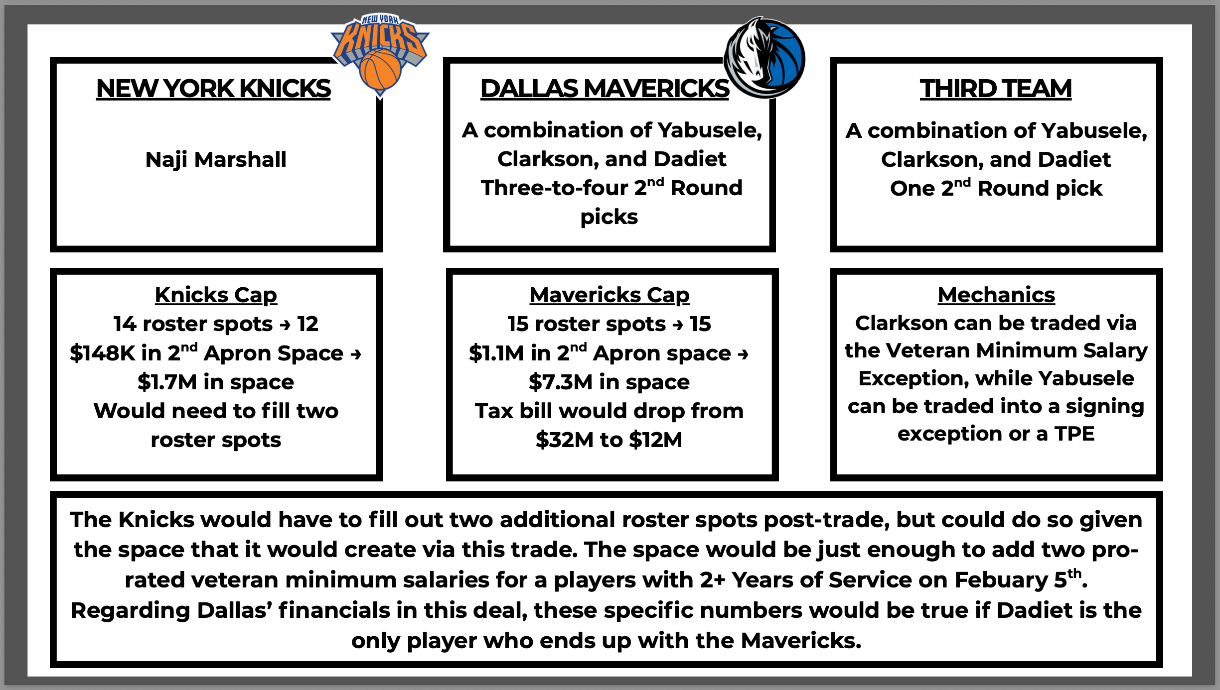 A New York Knicks 2025-26 Trade Deadline Outlook: All Roads Lead to Giannis