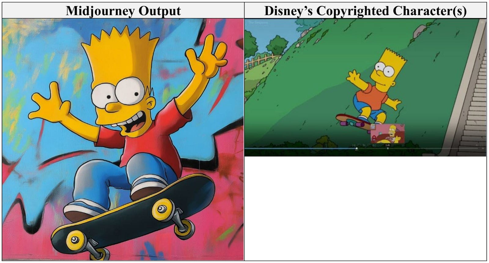 Despicable AI? Disney and Universal Sue Midjourney, Researchers Advance World Models