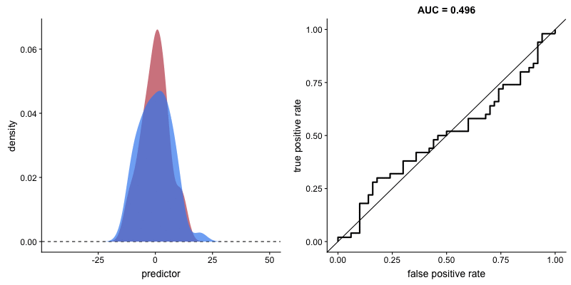 Foundation Models Can Predict Disease From Sleep. Why Not Psychiatric ...