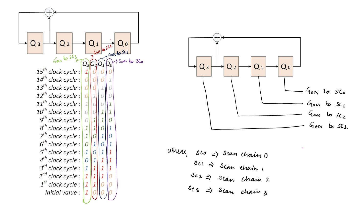 Embedded Deterministic Test (EDT) Decompressor